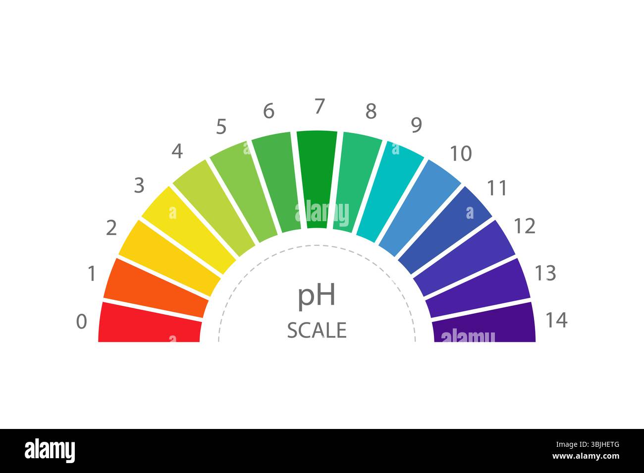 PH Scale balance. Indicator for concentration of hydrogen ion in ...