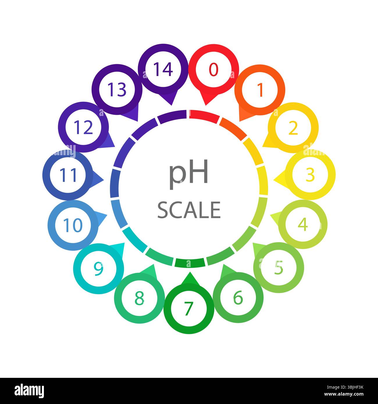 PH Scale. Acid and alkaline indicator. Chemical analysis or test ...