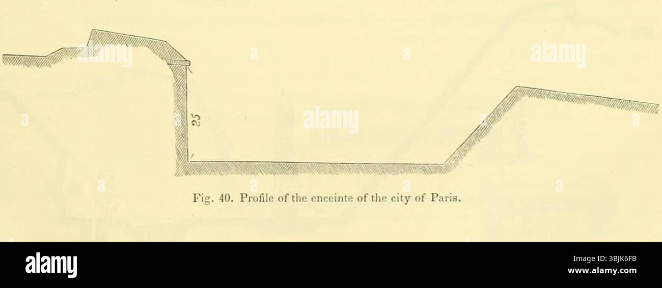 The profile of the enceinte of Paris, also known as the Thiers Wall ...