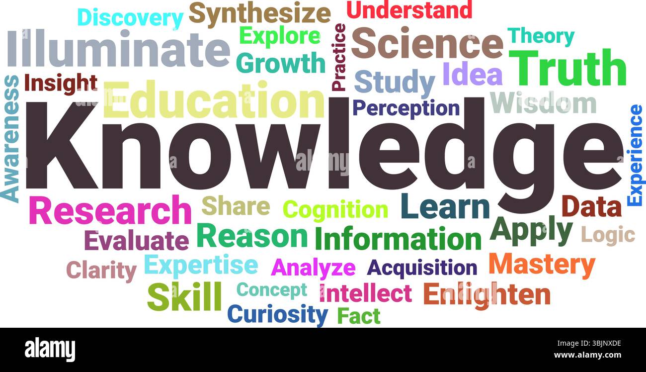 Knowledge & Learning Word Cloud - Education, Research & Skill ...