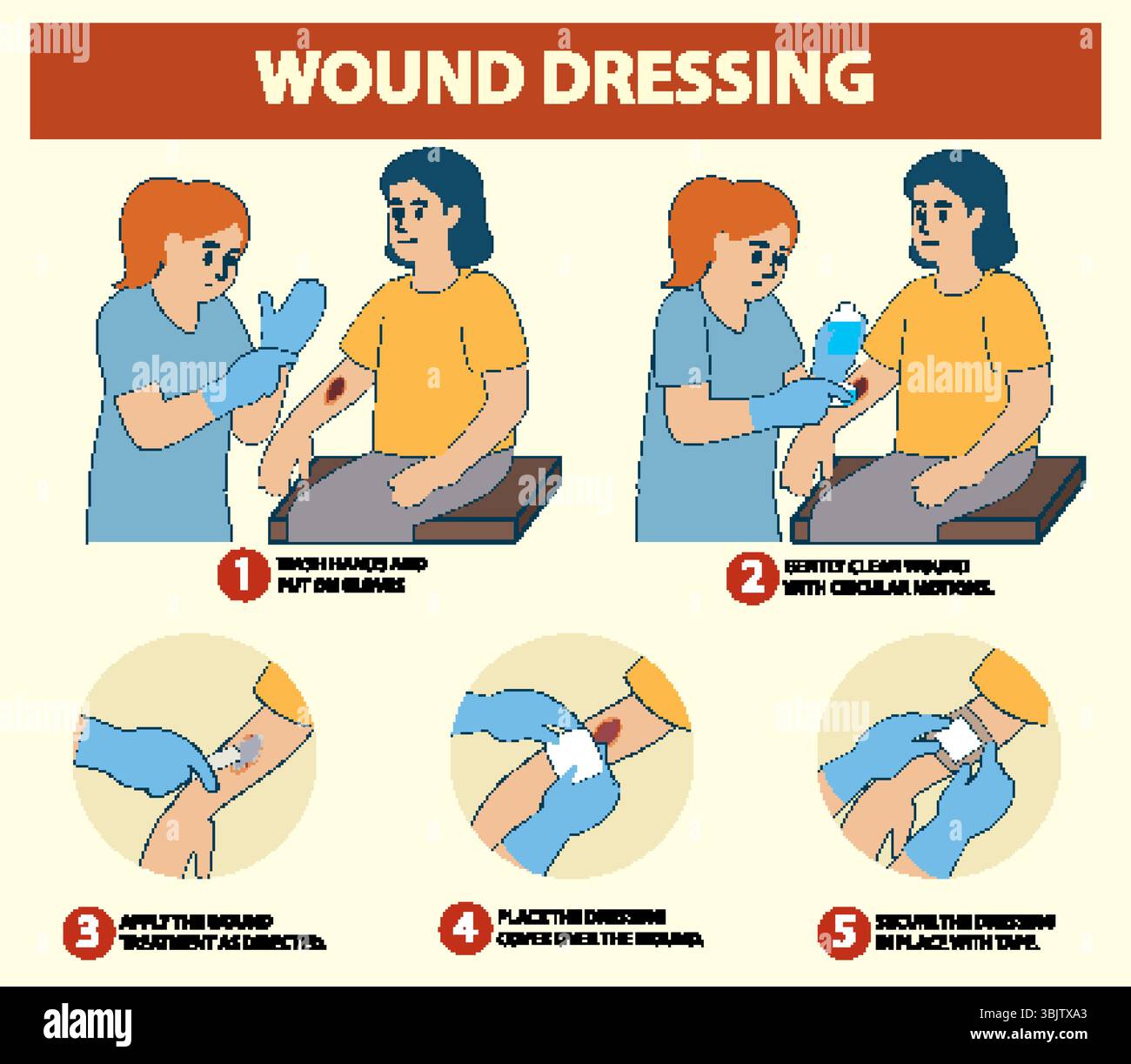 Vector illustration showing a five-step process for wound dressing ...