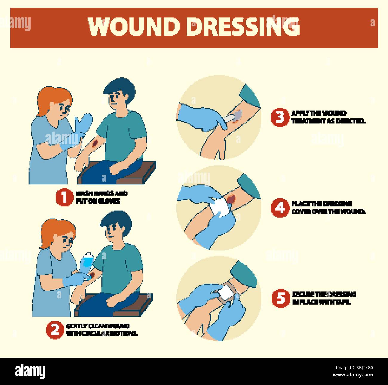 Illustration showing a five-step process for proper wound dressing with ...