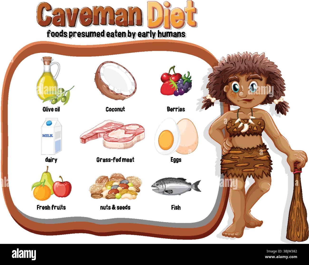 Vector illustration of a caveman diet with labeled foods. Includes ...