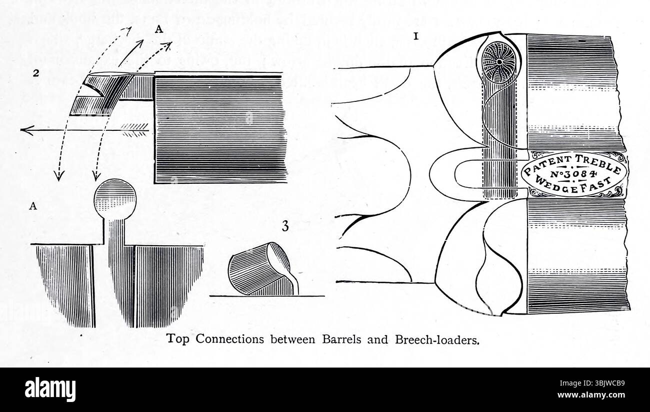 Top Connections between Barrels and Breech-loaders. illustration from ...
