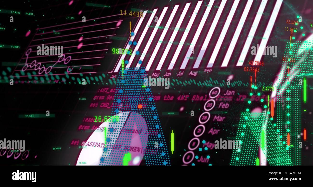 Displaying financial dashboard showing candlestick and line graphs on dark grid, with code ...