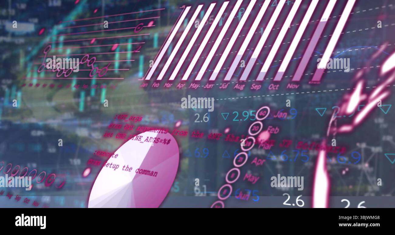Projecting interface in control room, showing monthly bar charts, pie ...