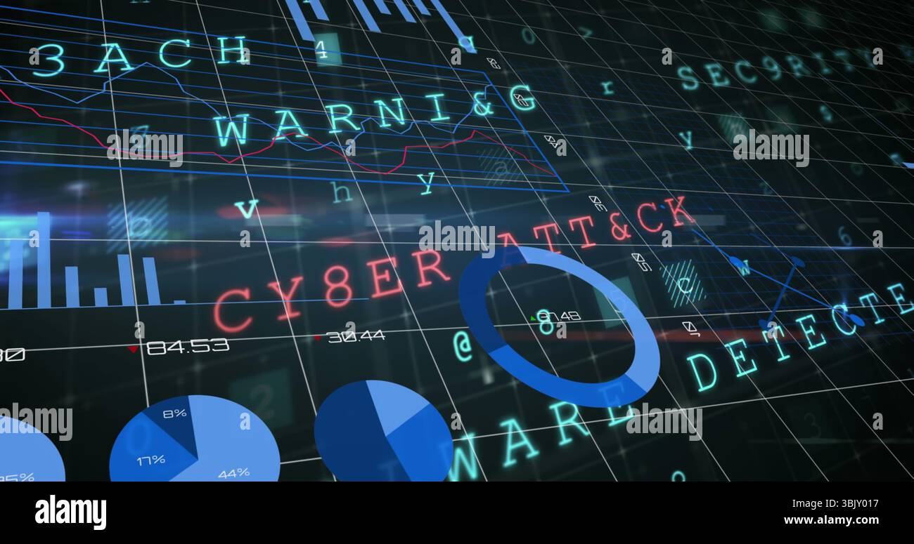 Displaying neon CY8ER ATT and CK text with neon ring chart on security dashboard, with floating ...