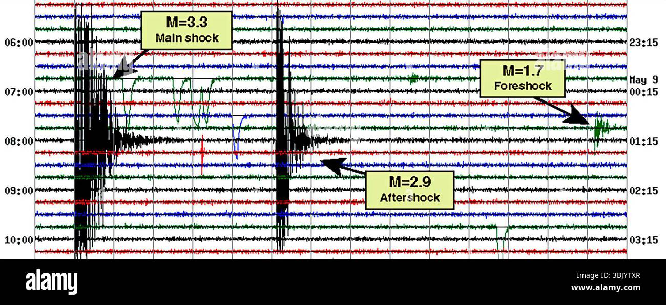 Earthquake seismograms hi-res stock photography and images - Alamy