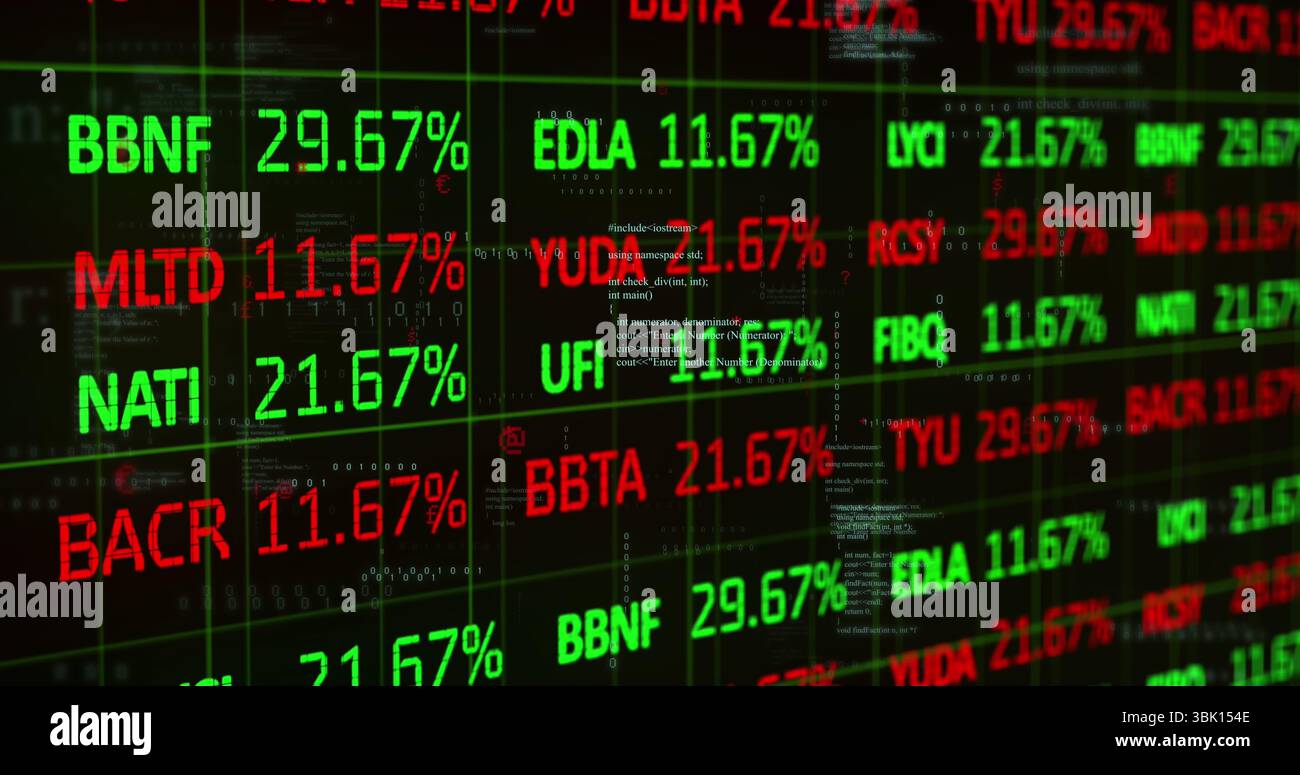 Displaying ticker board streaming stock symbols, percentages on dashboard, showing code ...