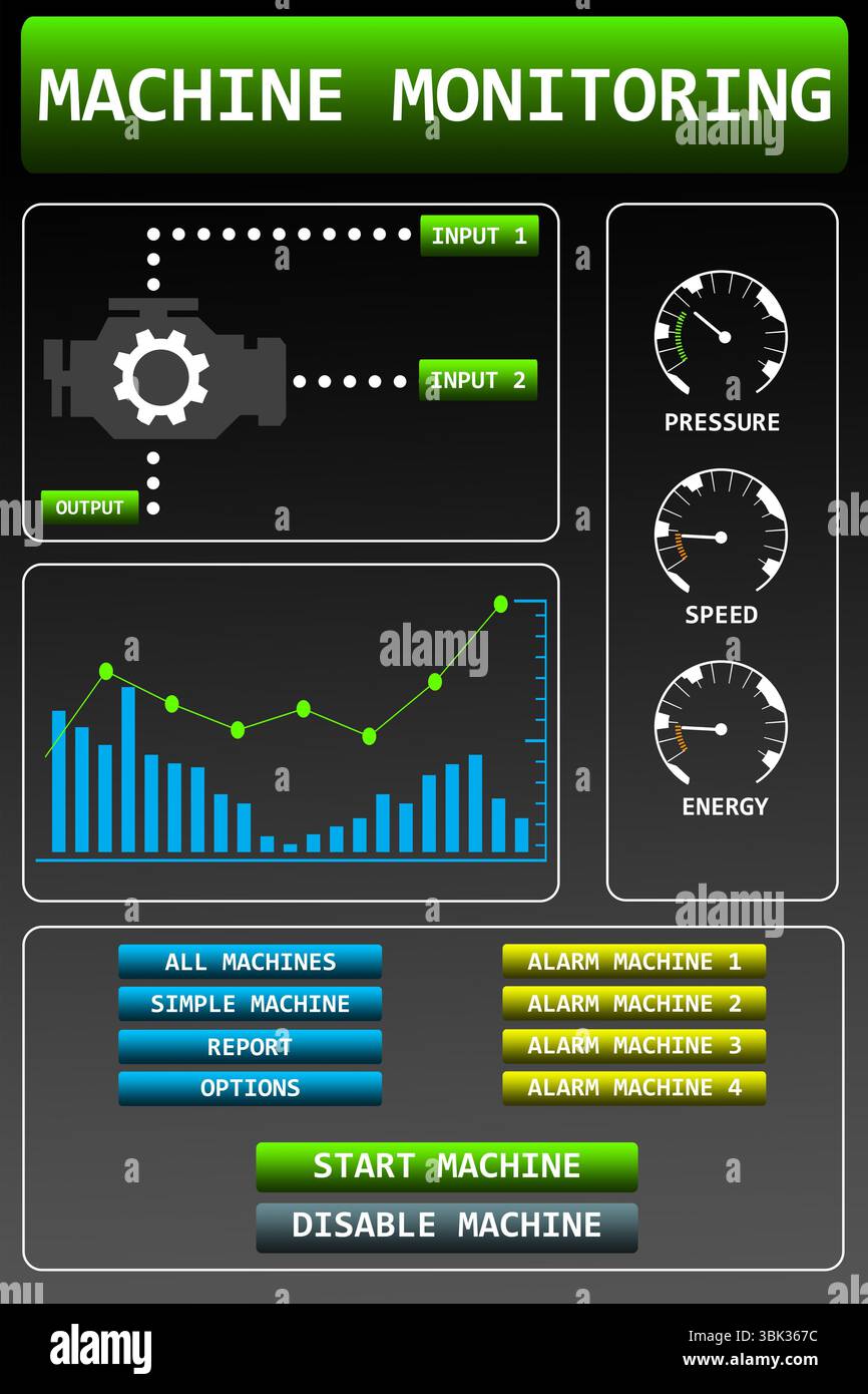 Machine monitoring dashboard is showing flat interface with machine ...