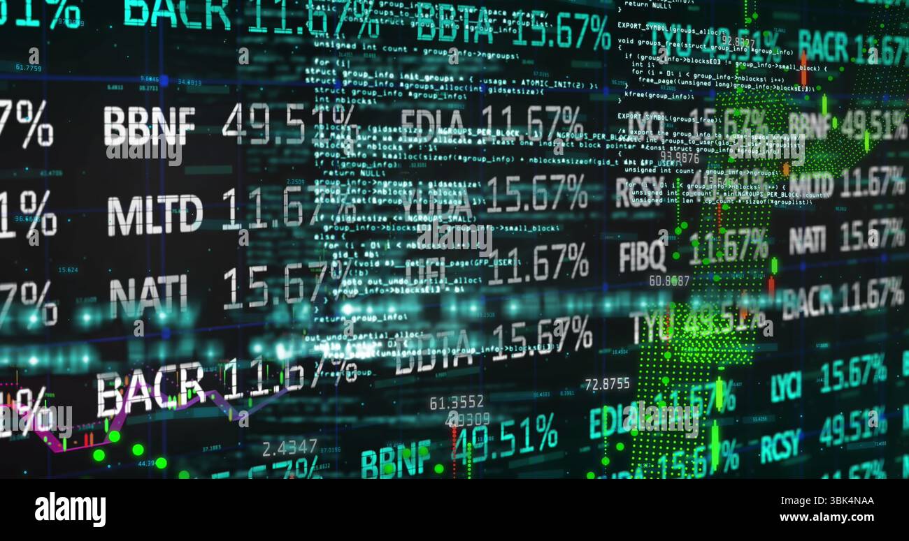 Displaying stock tickers and percentages on trading desk computer ...