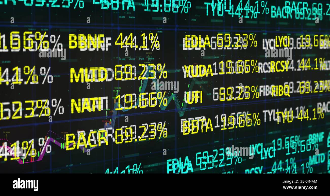 Displaying financial data on trading screen, with ticker symbols ...