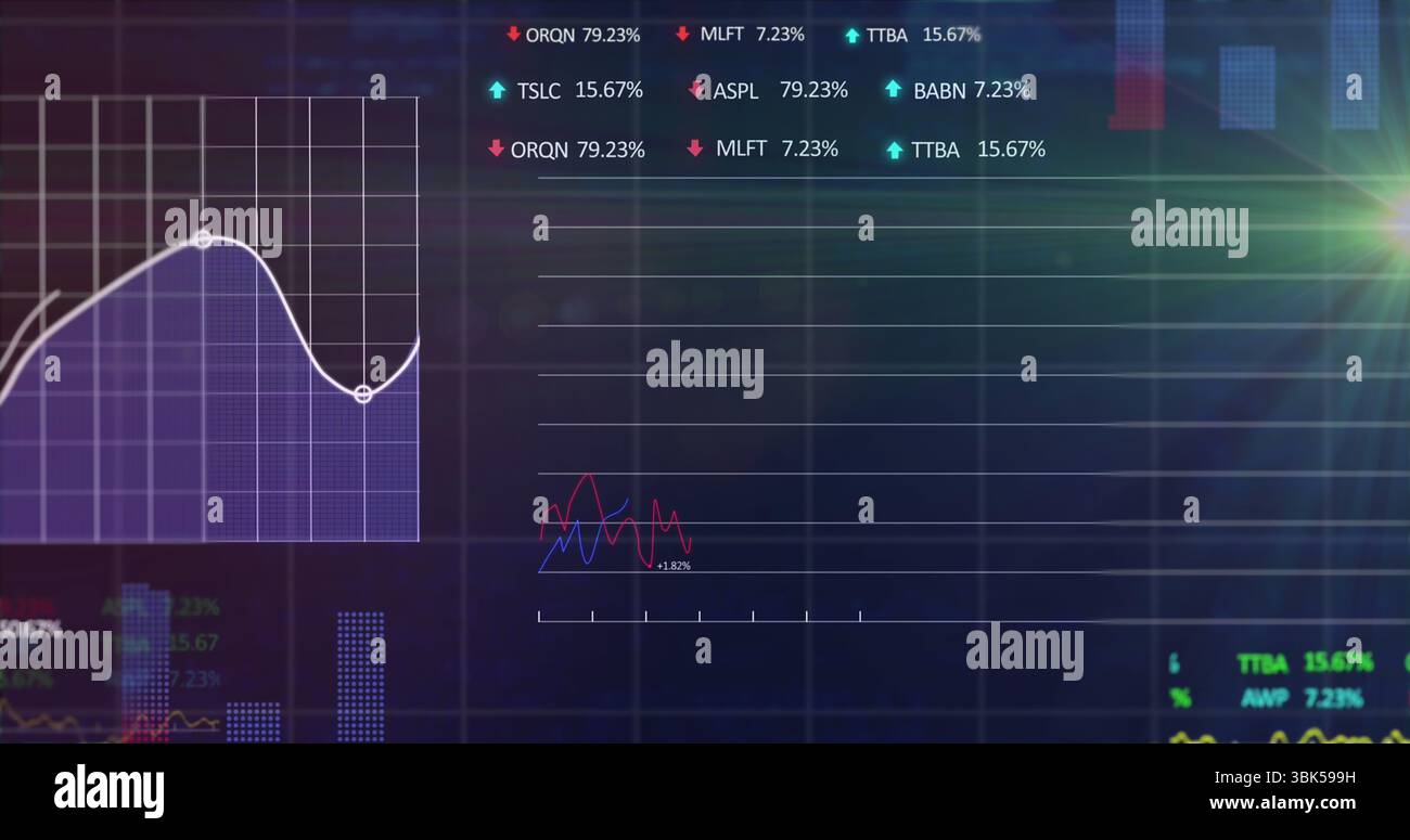 Displaying interface on screen, with primary line chart, secondary grid ...