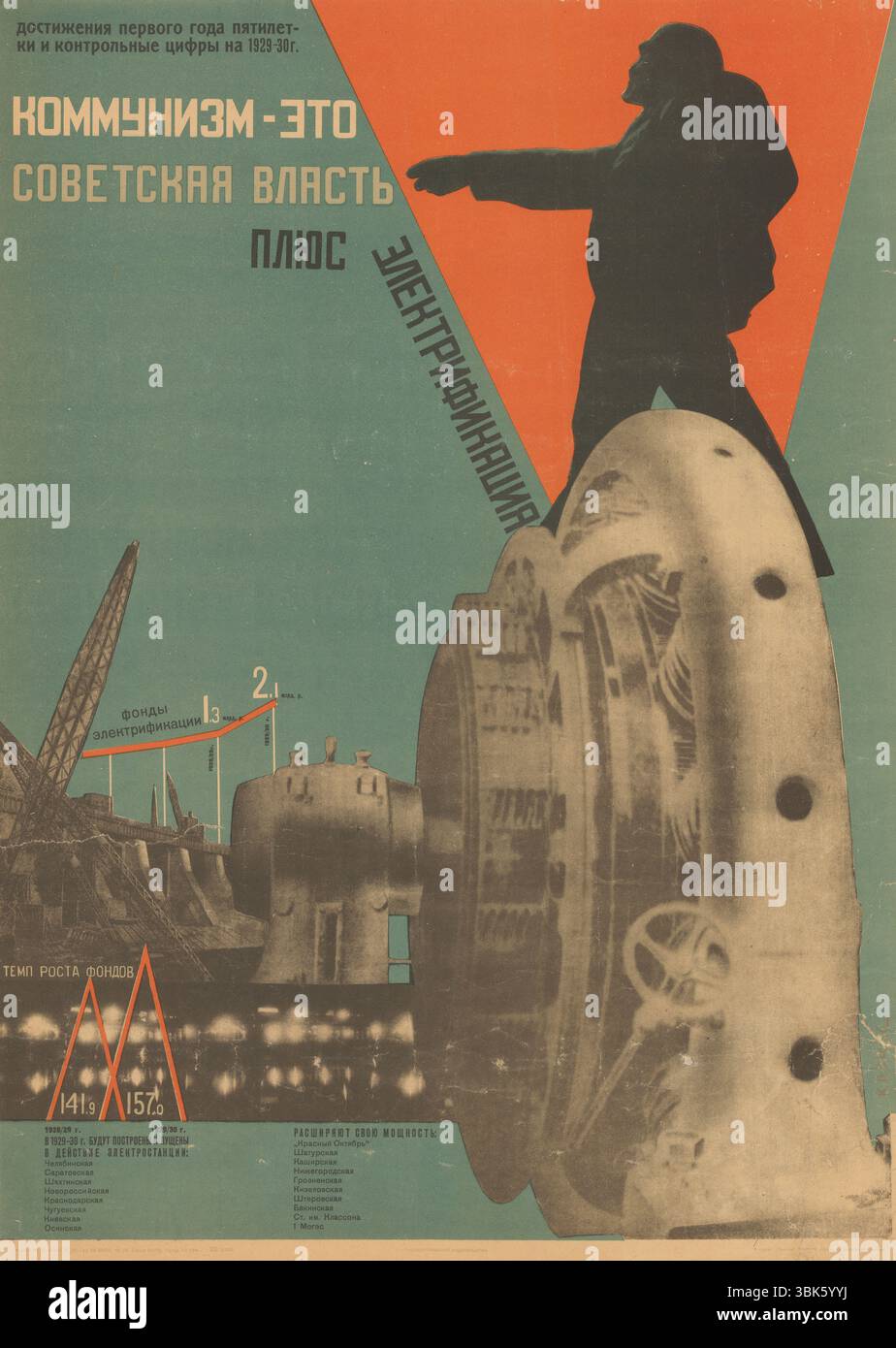 Vintage Russian Propaganda Poster: "Communism Equals Soviet Power plus ...