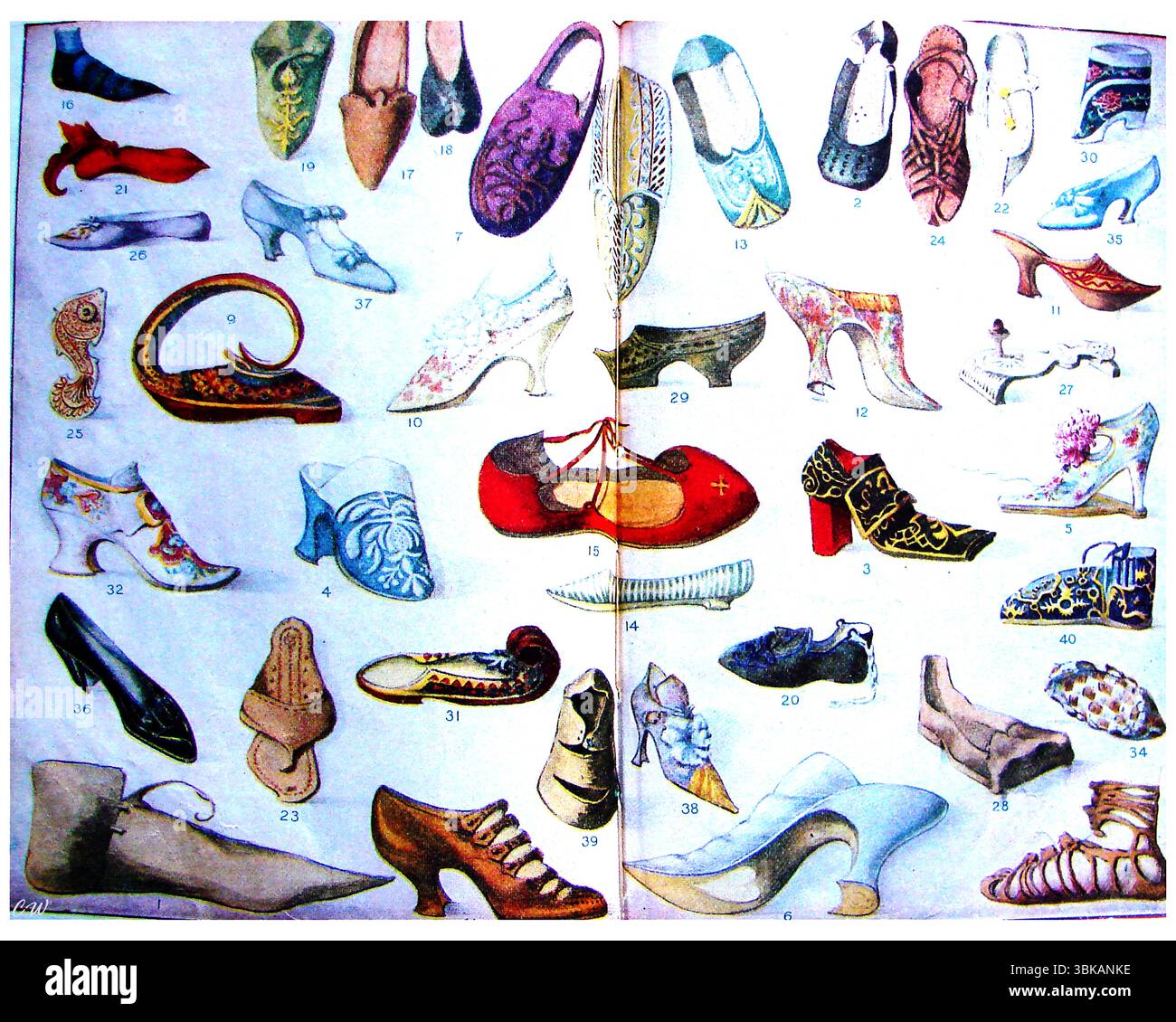 An old chart showing British shoe fashions over the ages from earliest ...