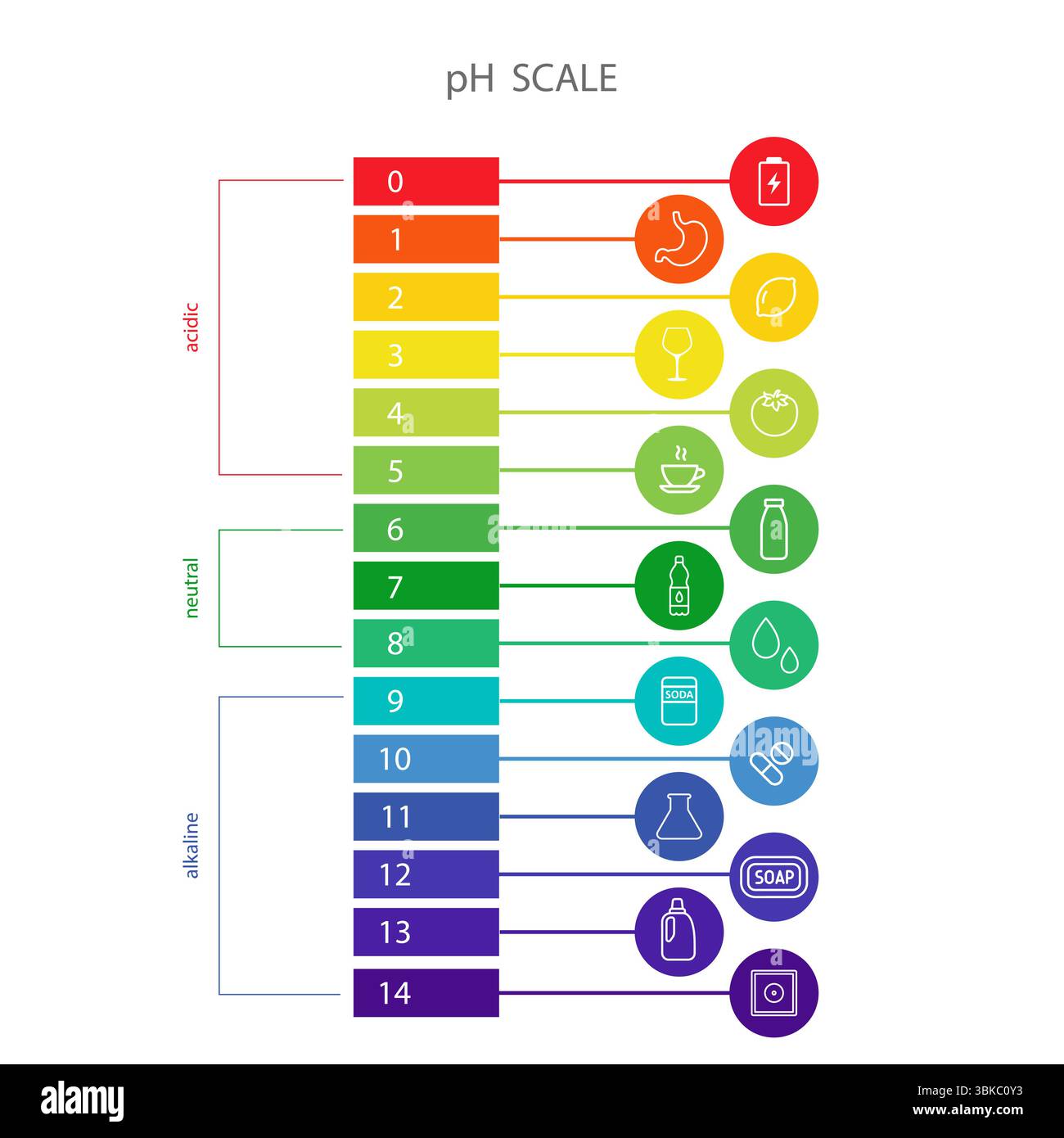 PH Scale balance. Indicator for concentration of hydrogen ion in ...