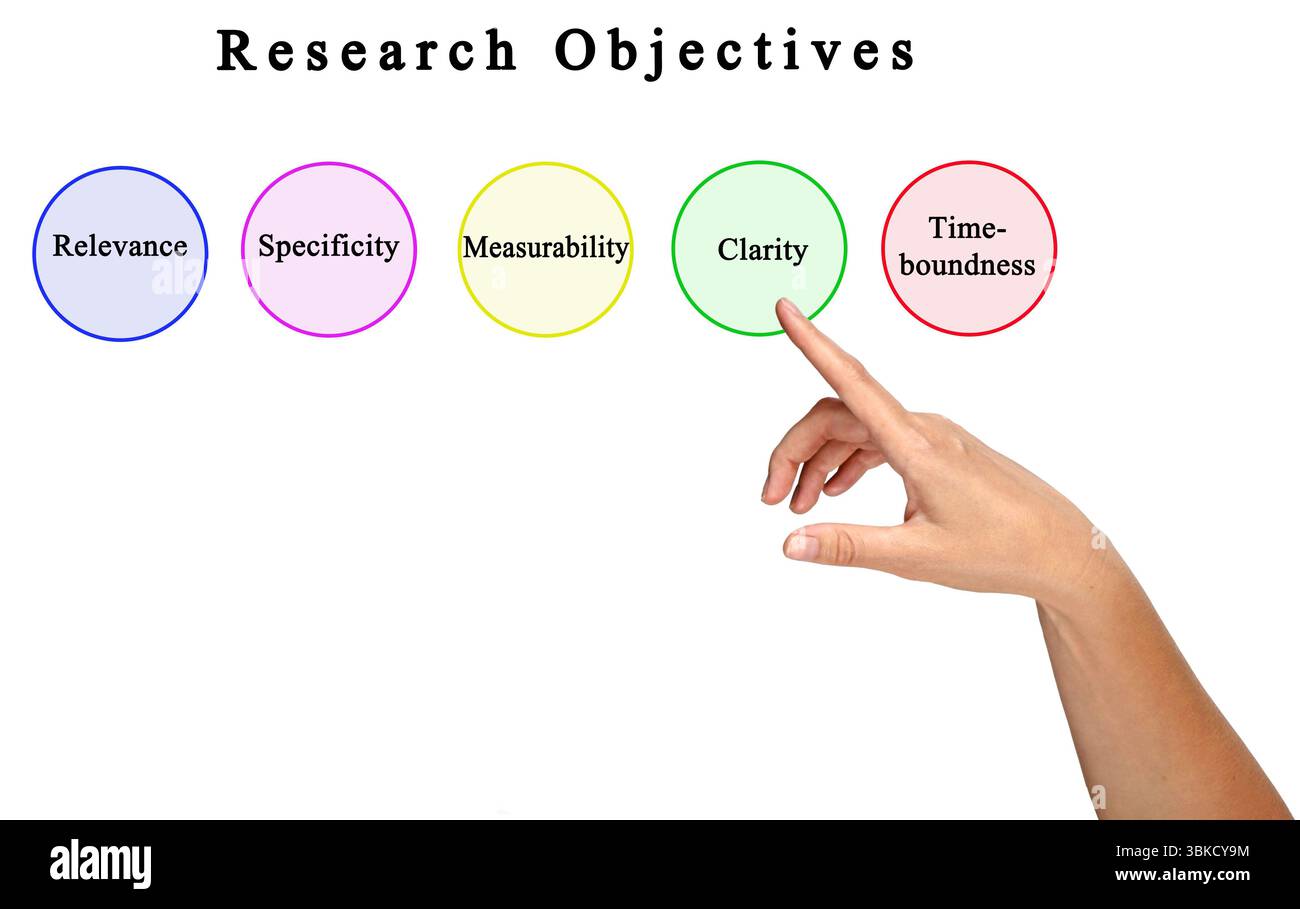 Science objectives Cut Out Stock Images & Pictures - Alamy