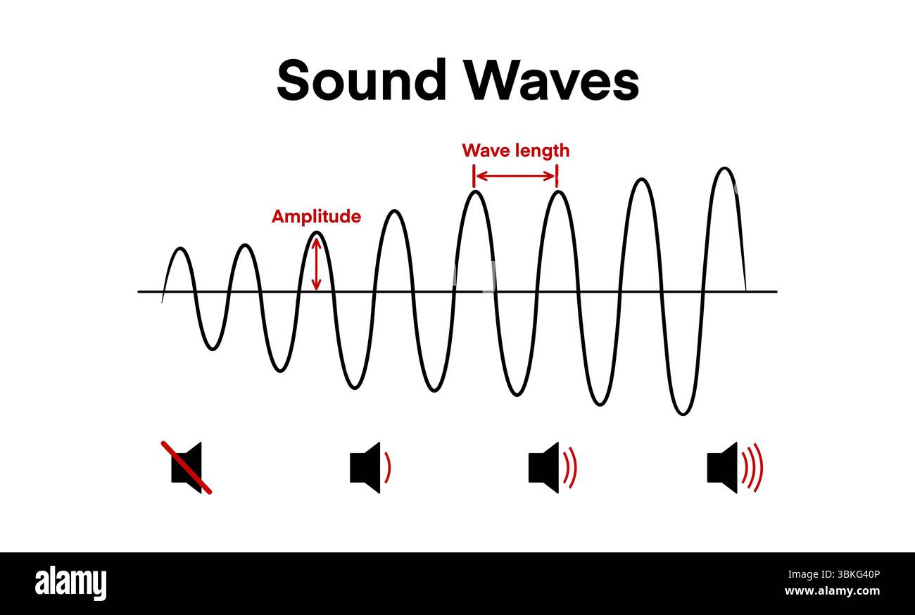 Sound wave measurement hi-res stock photography and images - Alamy