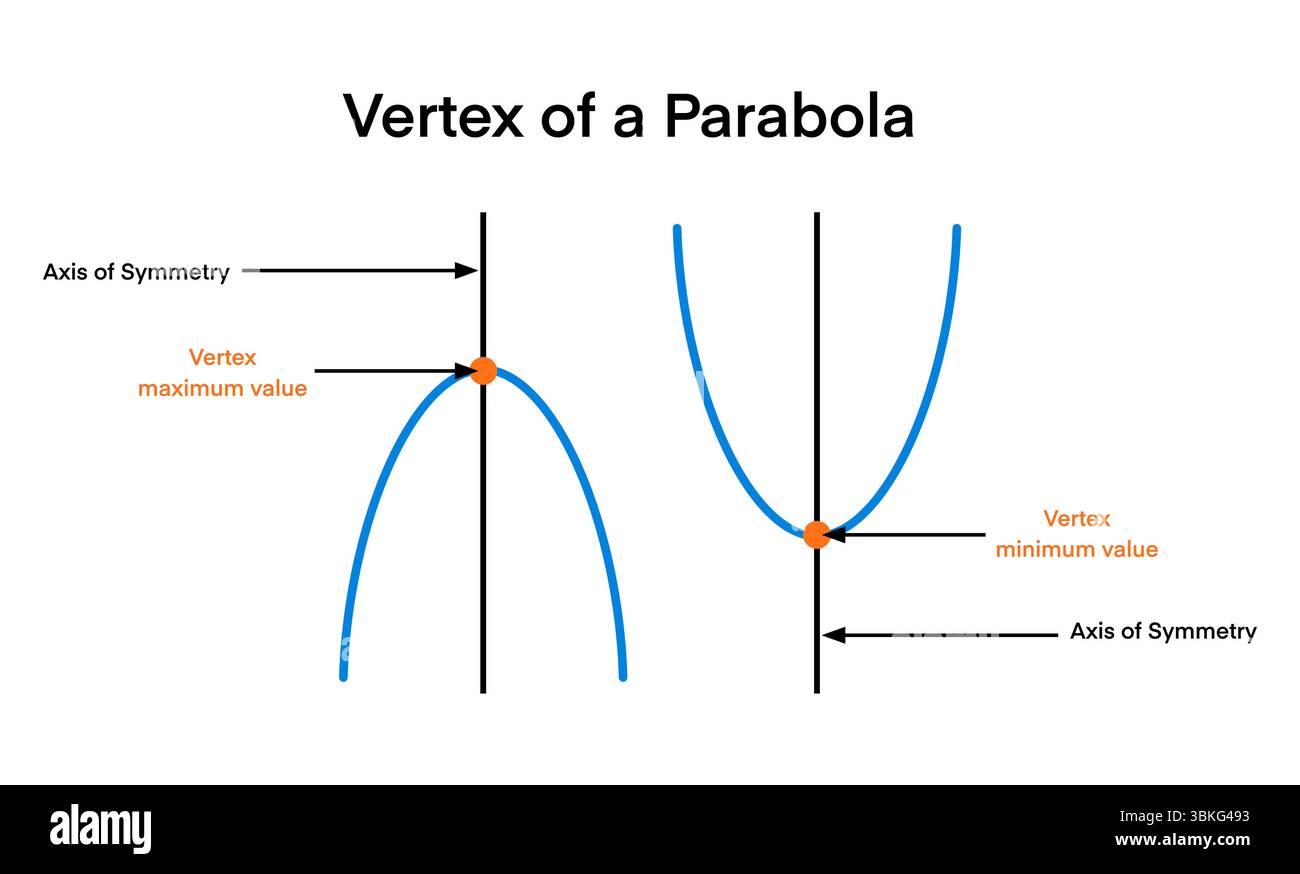 Labeled diagram parabola showing key hi-res stock photography and ...