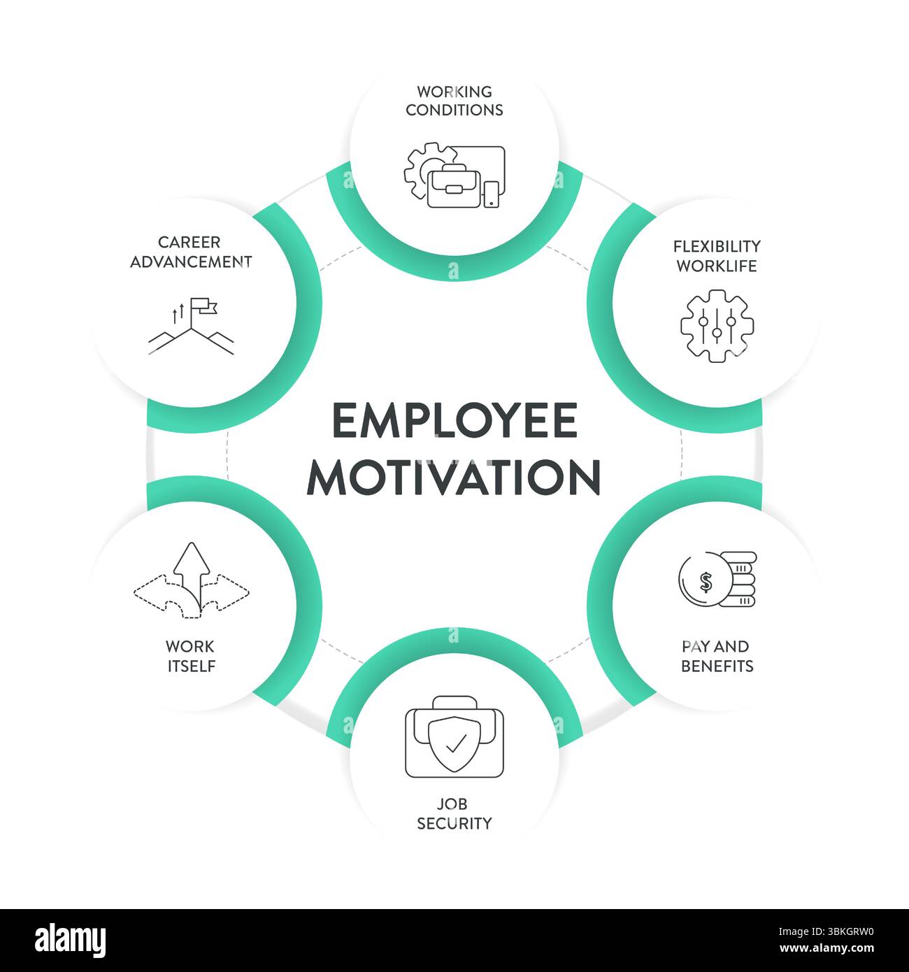 Employee Motivation framework infographic diagram chart illustration ...