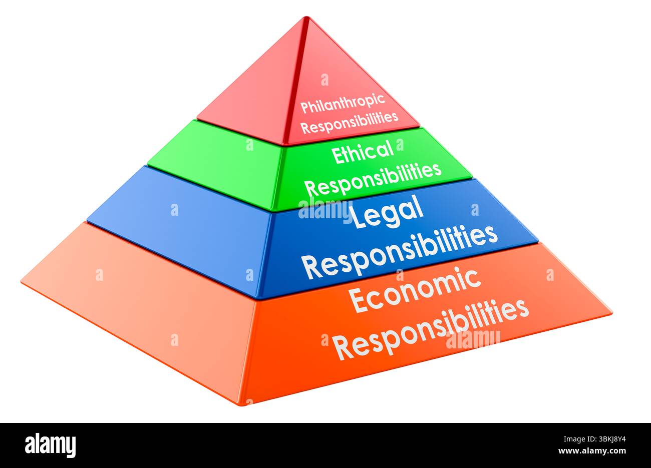 Carrolls pyramid of corporate social responsibility showing economic ...
