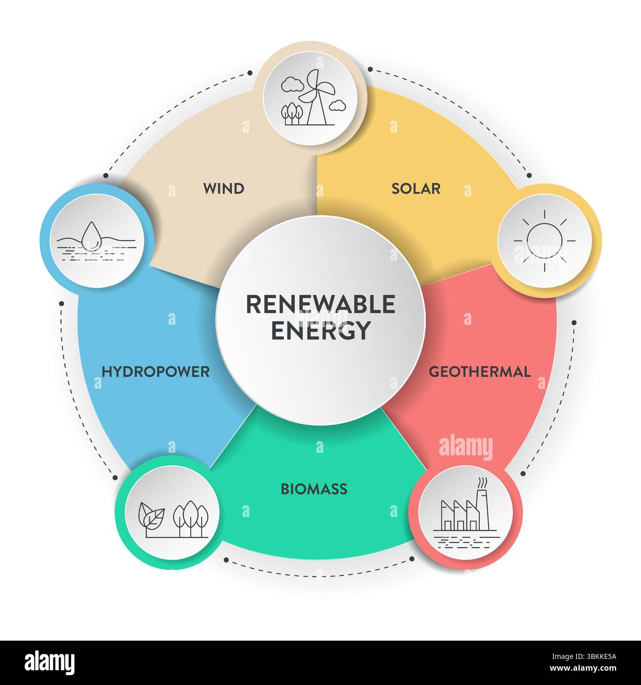 Renewable energy diagram chart infographic banner template with icon ...