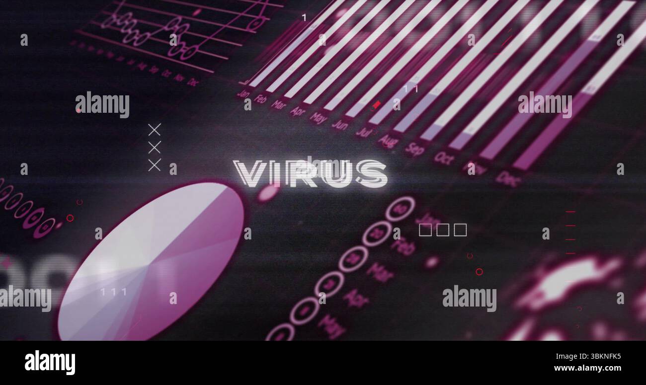 Displaying dashboard presenting VIRUS label on grid interface, with pie ...