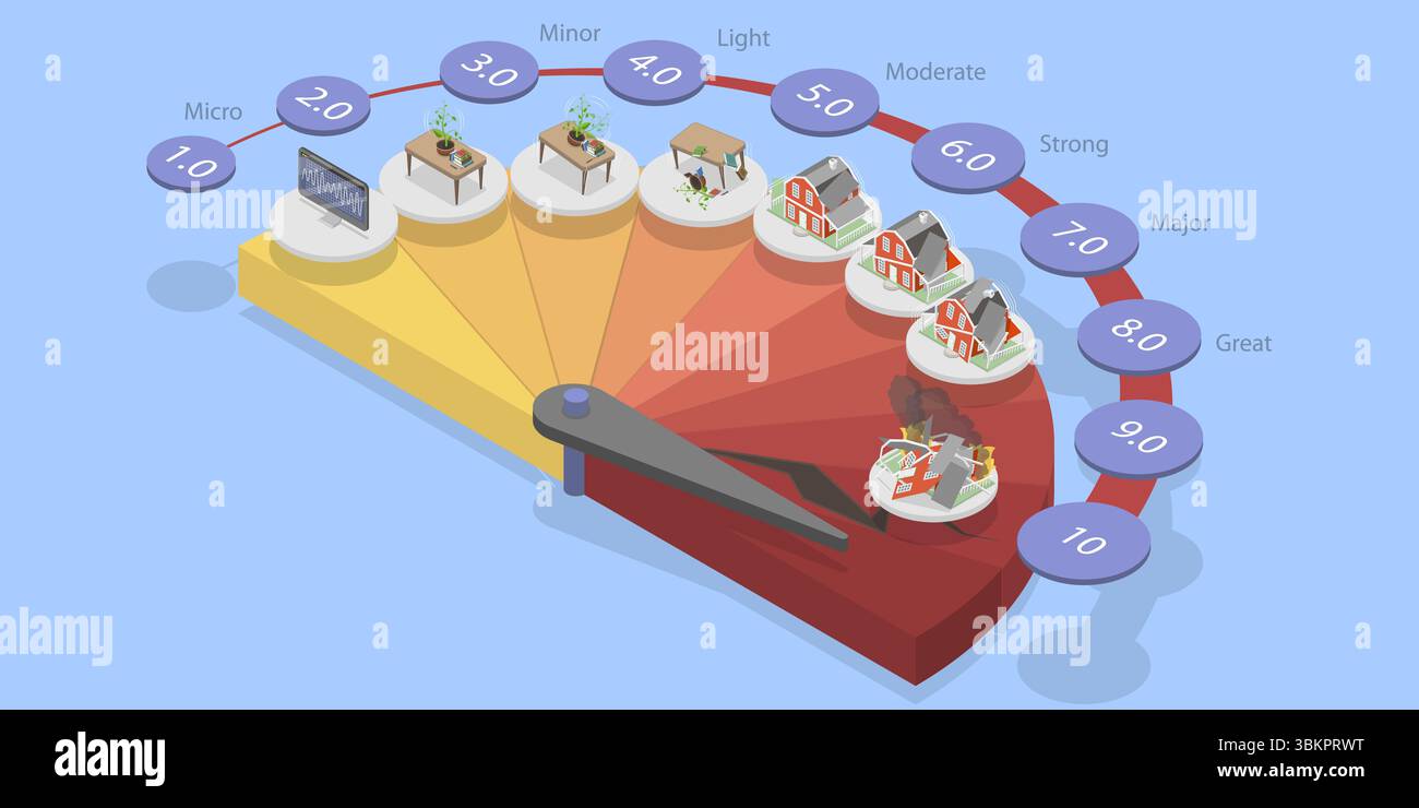 3D Isometric Flat Illustration of Magnitude Levels of Earthquake, Scale ...