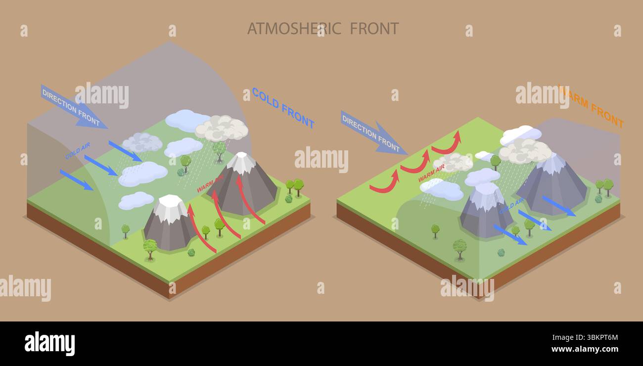 3D Isometric Flat Illustration of Atmospheric Circulation, Movement Of ...