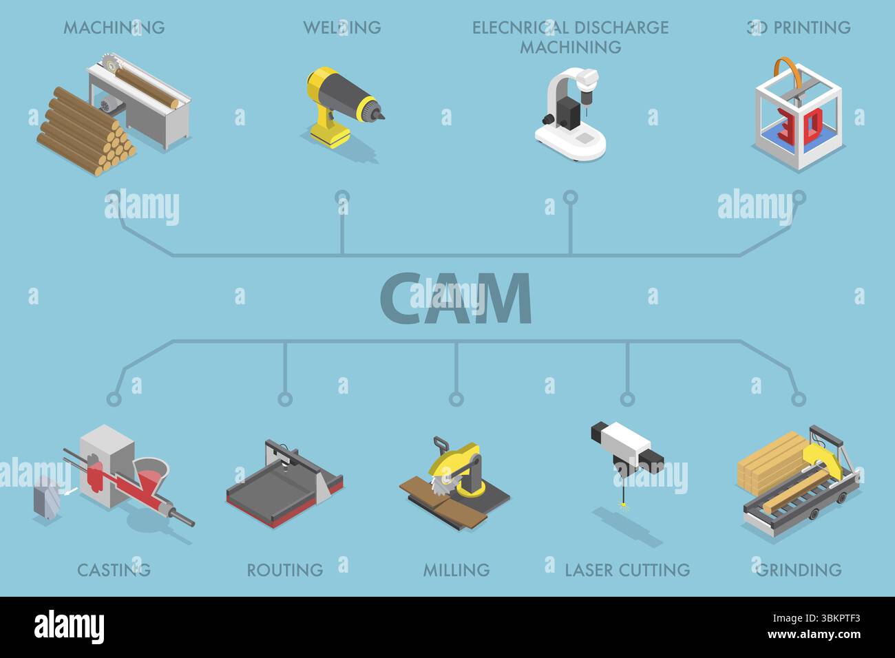 3D Isometric Flat Illustration of CAM, Computer Aided Manufacturing ...