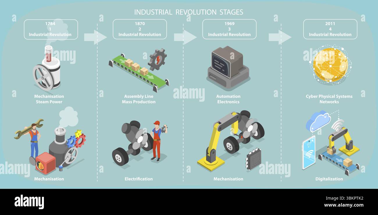 3D Isometric Flat Illustration of Industrial Revolution St, Development ...