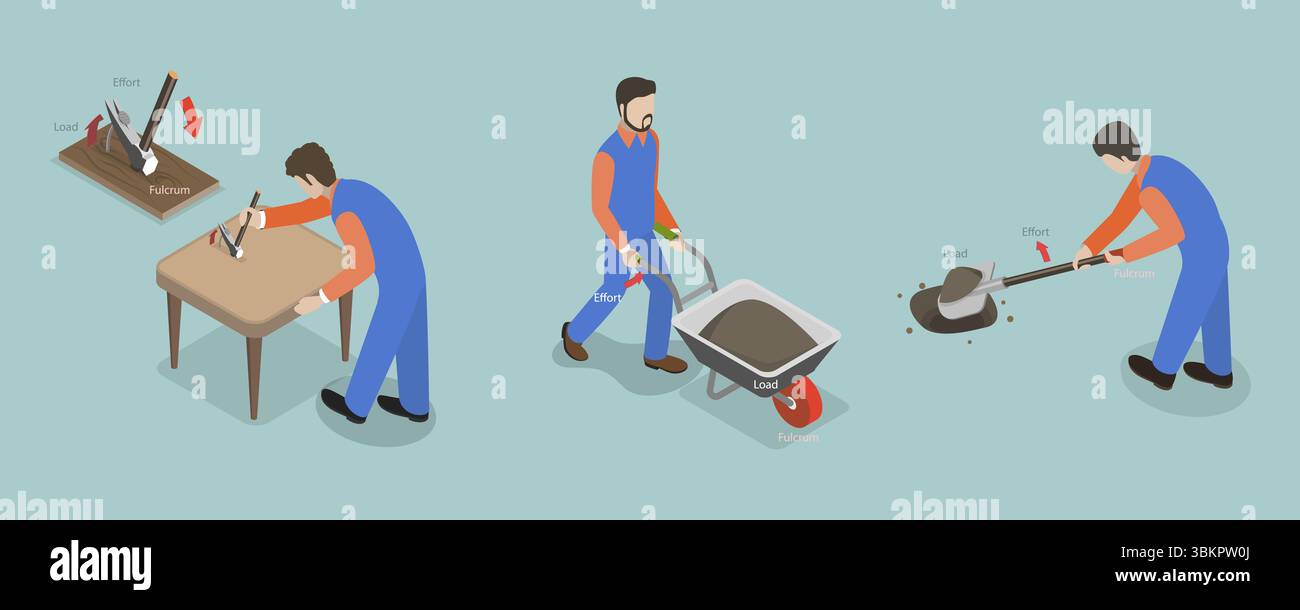 3D Isometric Flat Illustration of Lever Educational Examples, Labeled ...