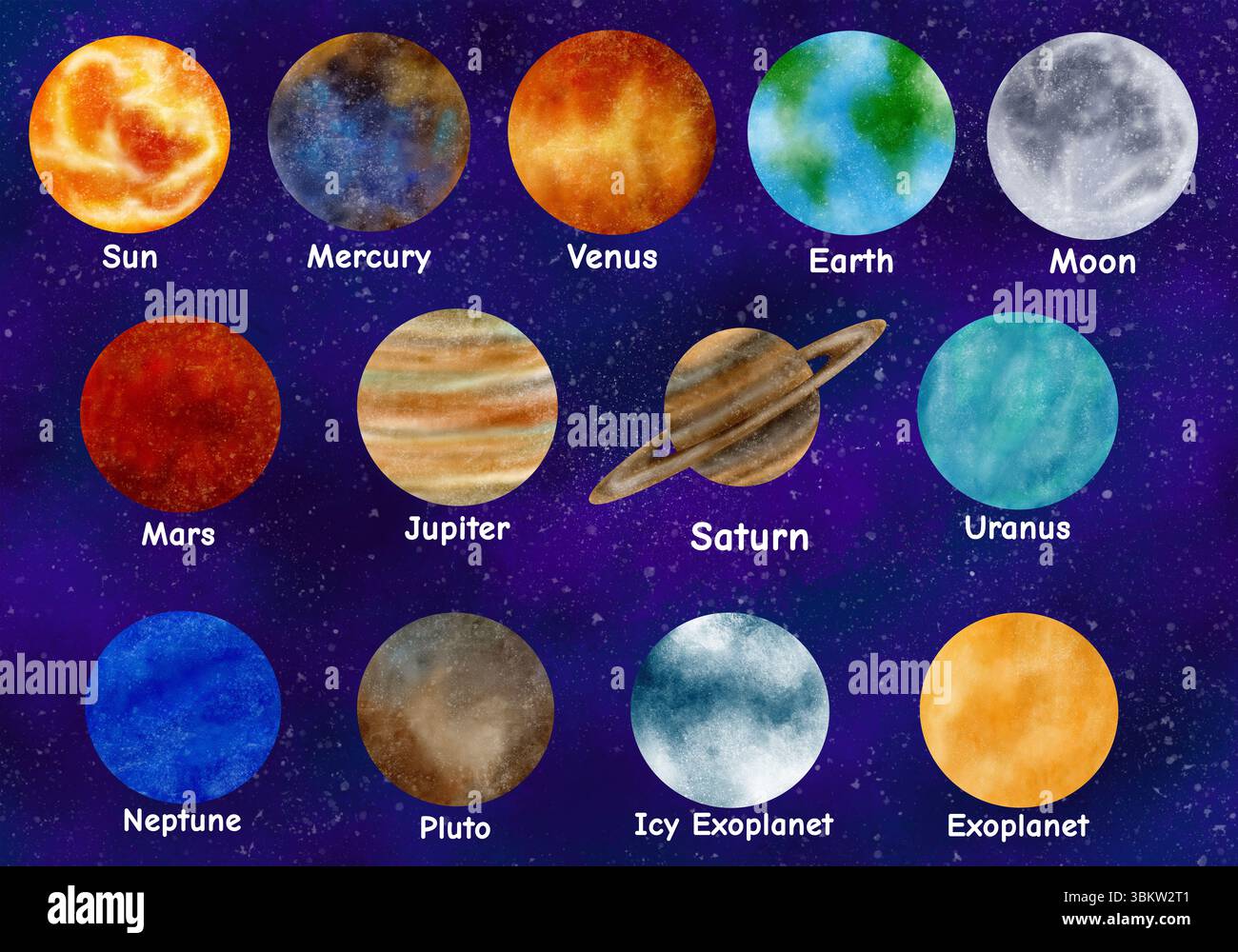 Set of Sun, Mercury, Venus, Earth. Moon, Mars, Jupiter, Saturn, Uranus ...