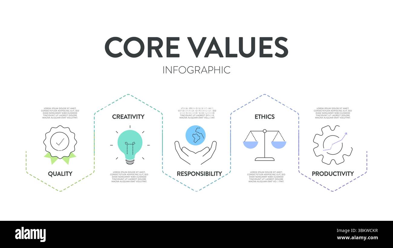 Core Values strategy model infographics diagram chart illustration ...