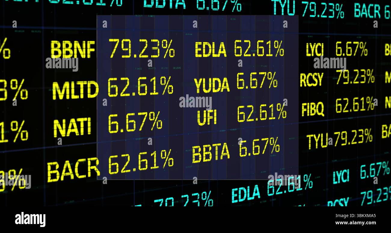 Displaying stock ticker showing uppercase symbols and percent values on ...