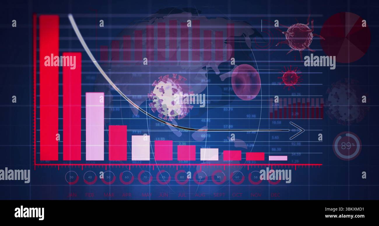 Displaying dashboard showing descending bar chart, trend line over ...