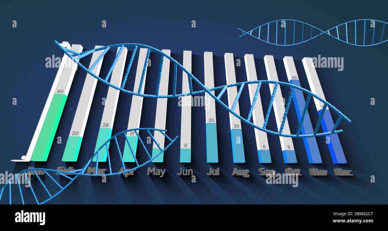 Displaying 3D vertical bar chart showing monthly data with DNA double helix weaving in 3D space ...