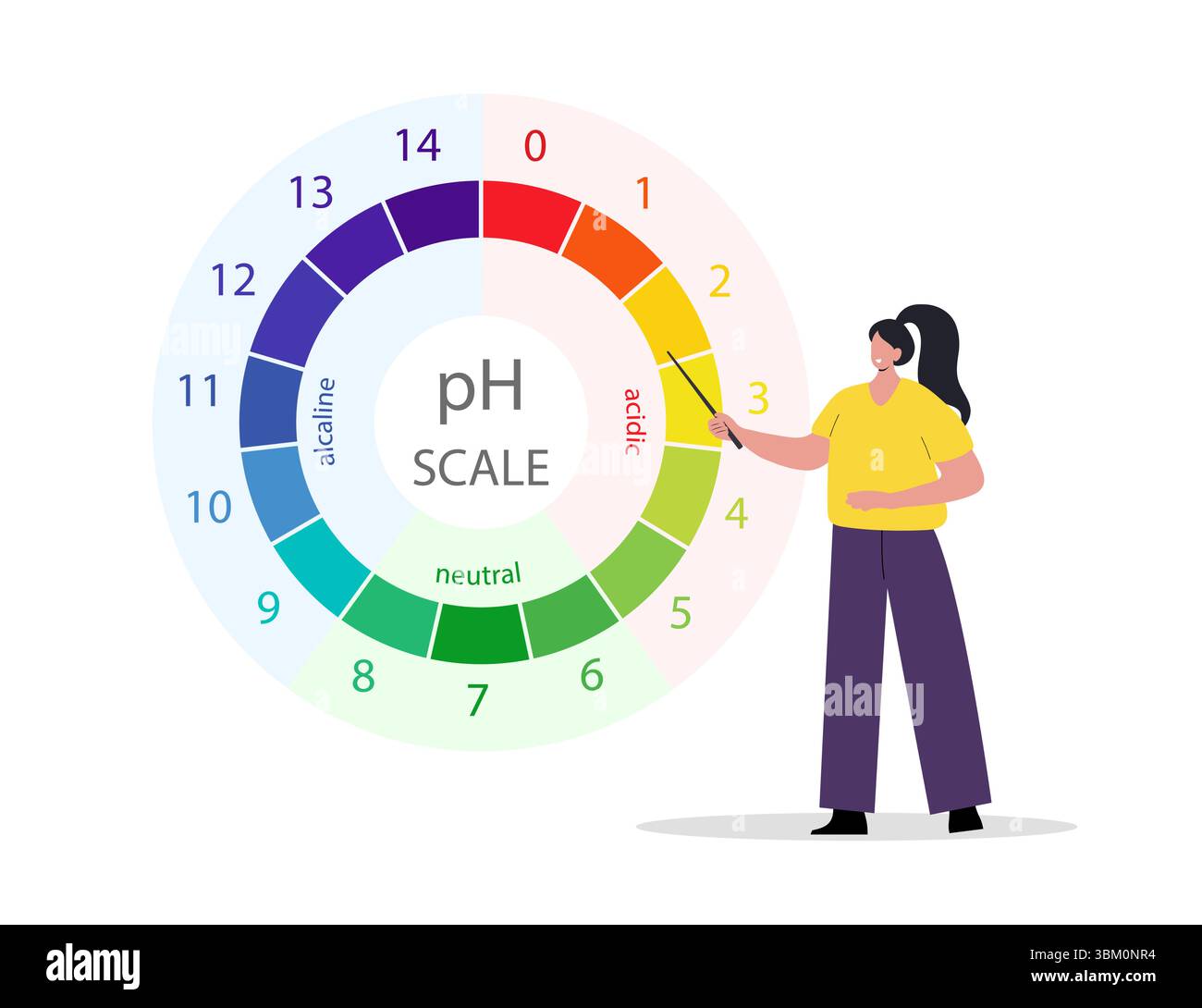 PH Scale. Gauge for acid and alkaline balance. Scale indicator for ...