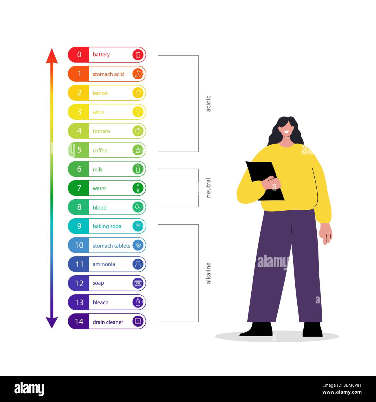 PH Scale. Chart of values and balance level of ph. Infographic on acid-base measurement. Vector ...