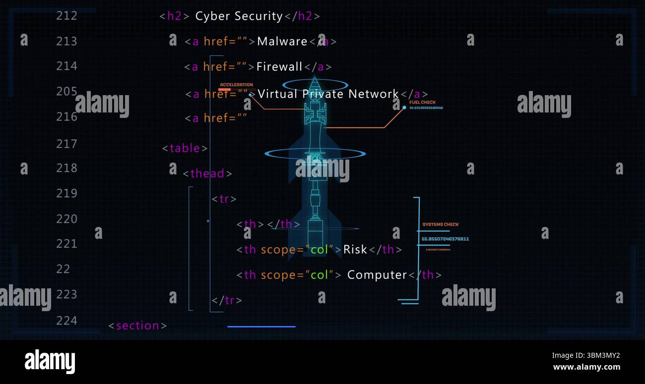Displaying cybersecurity HTML code in code editor window, with annotation labels and VPN icon ...