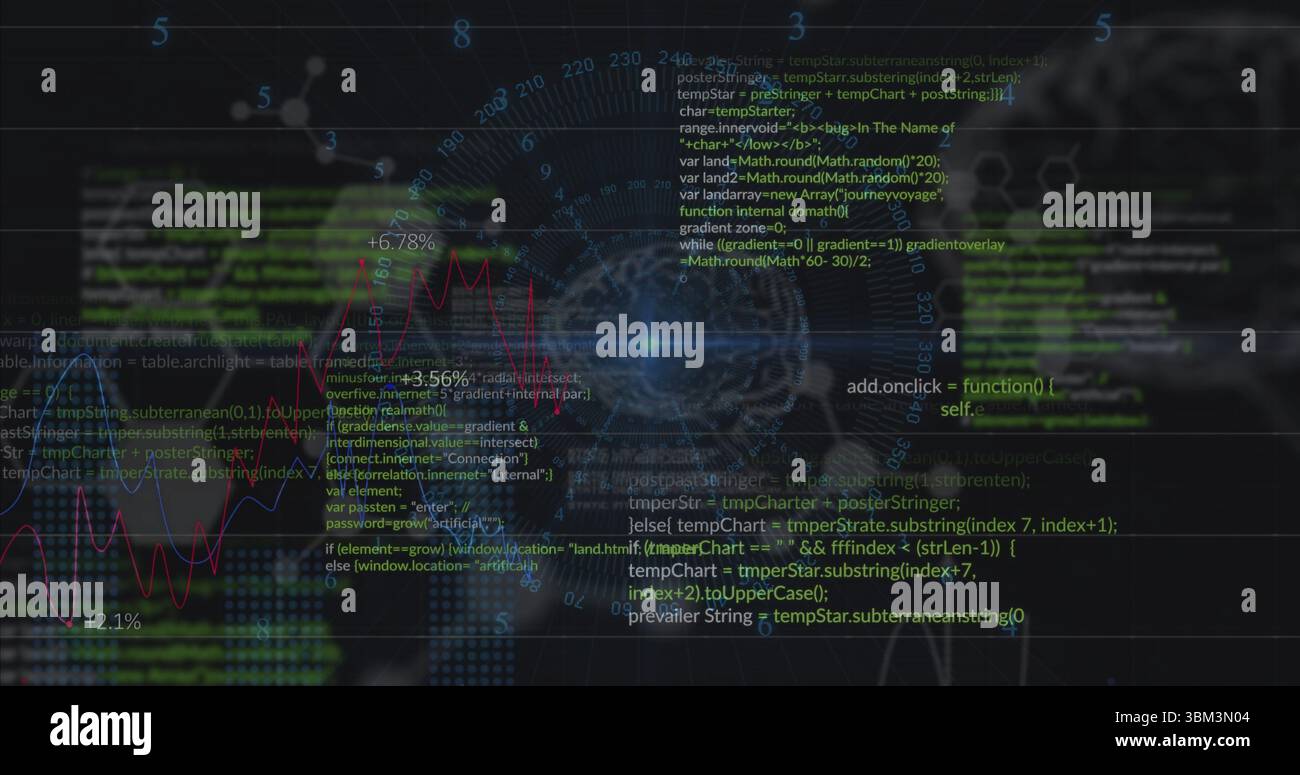 Displaying radial data visualization in data dashboard, with code snippets and line chart plots ...