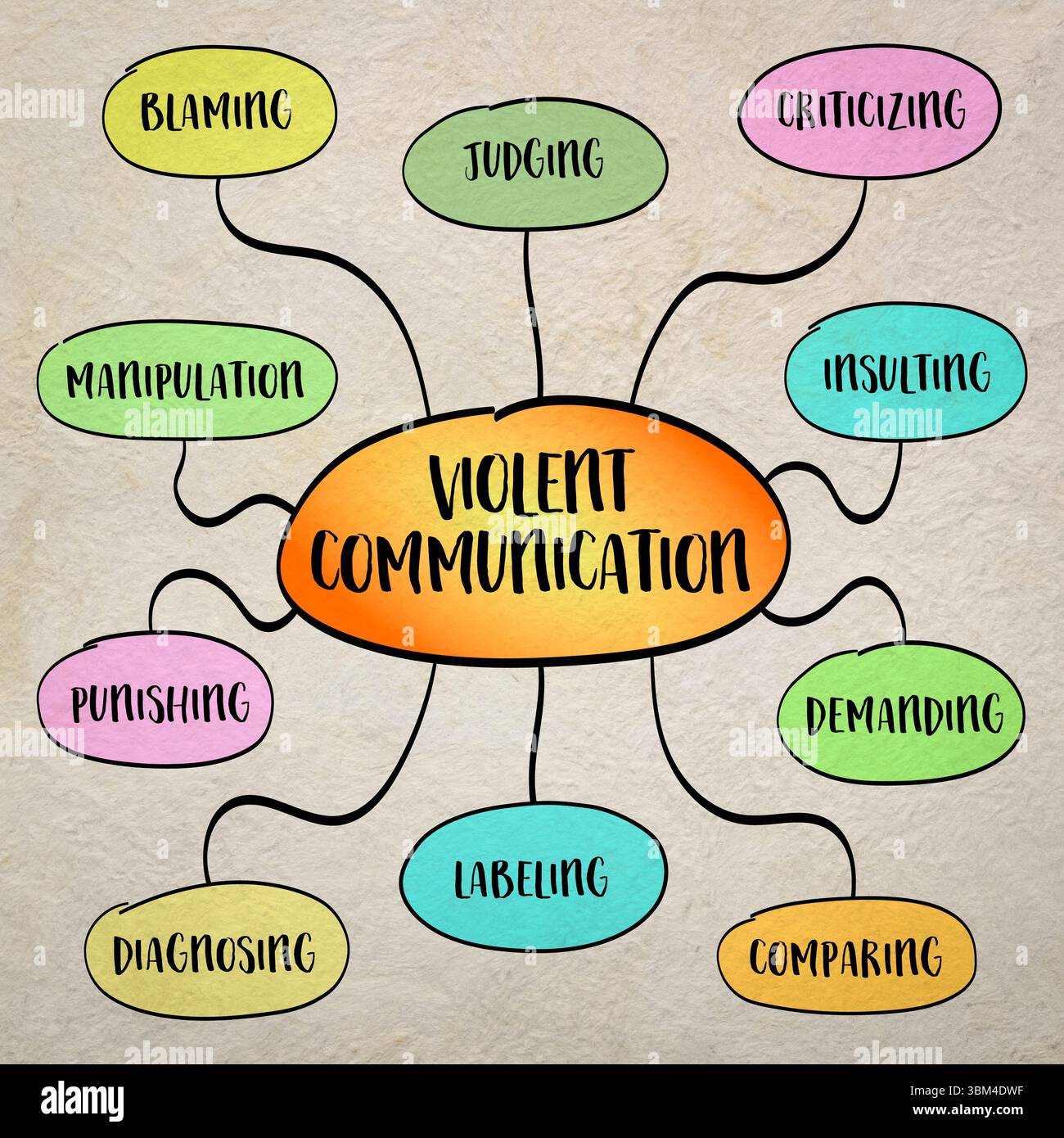 Form manipulation hi-res stock photography and images - Alamy