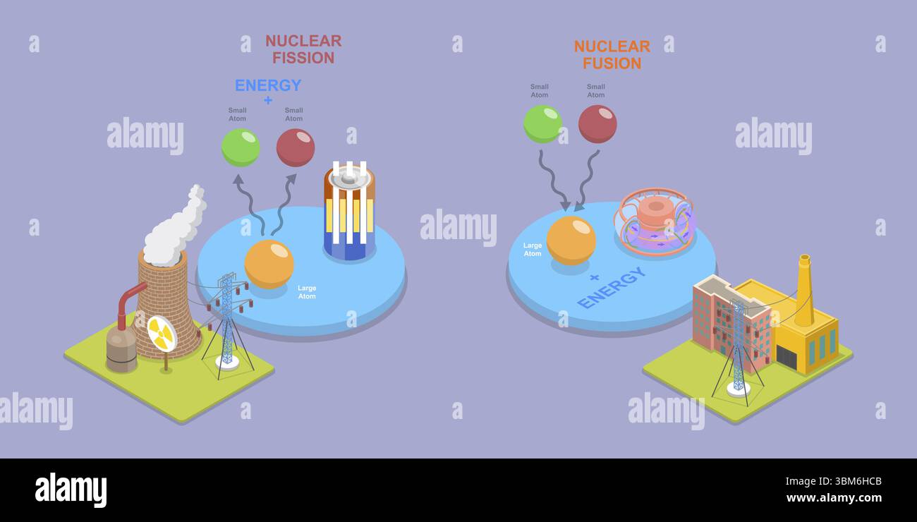 3D Isometric Flat Illustration of Nuclear Energy Diagram, Fission ...
