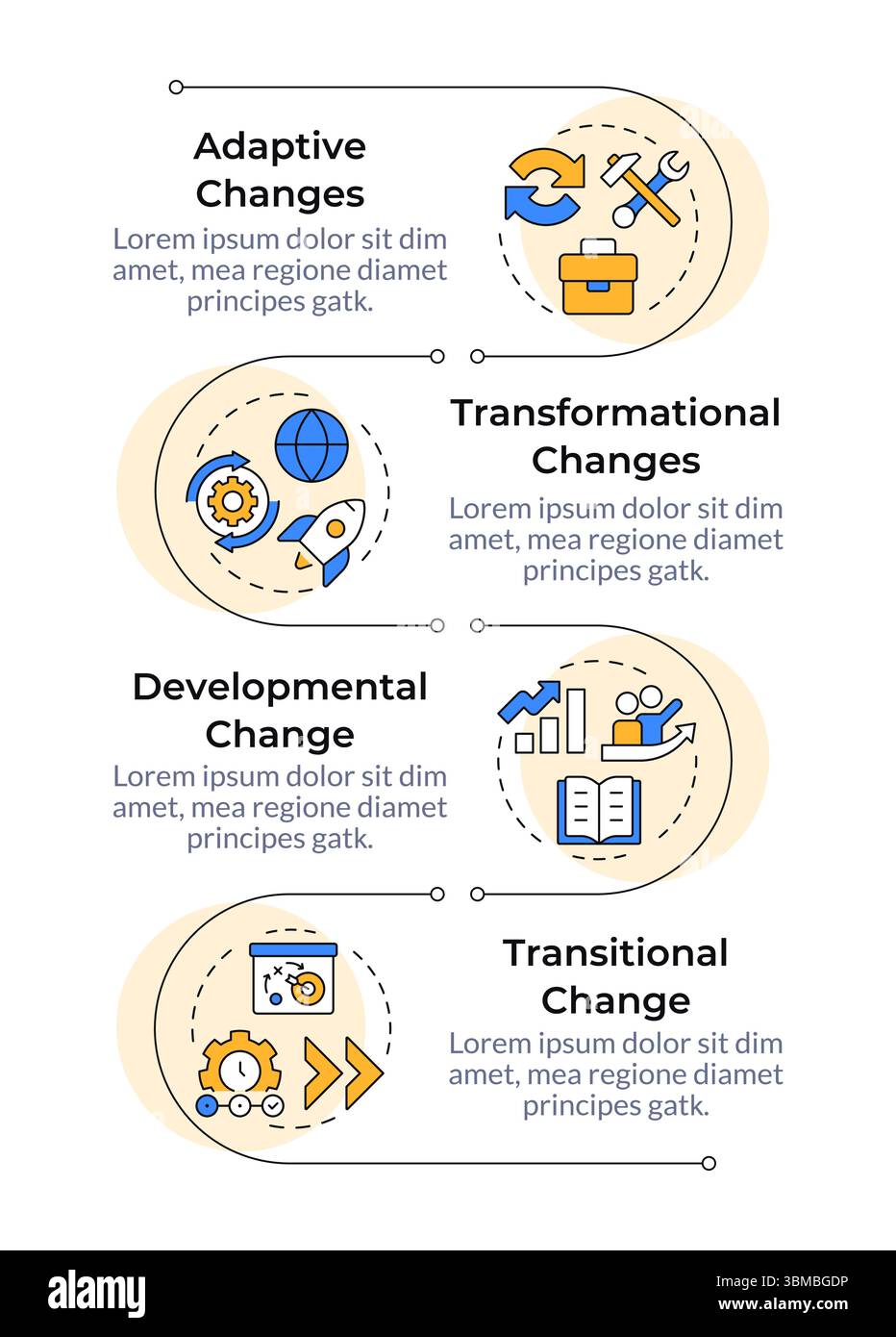 Types of organizational change infographic vertical sequence Stock ...