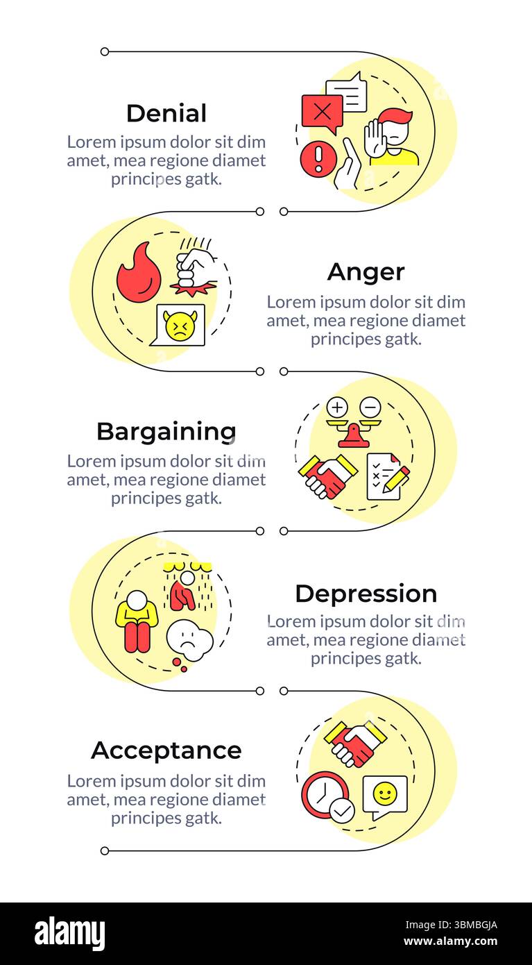 Five stages of grief infographic vertical sequence Stock Vector Image & Art - Alamy