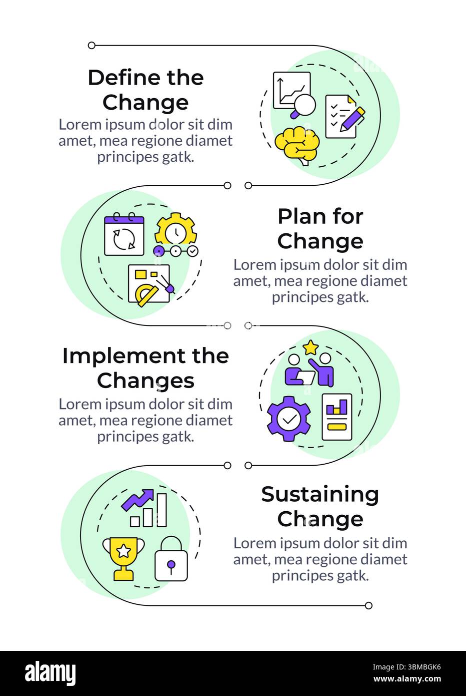 Stages of organizational change infographic vertical sequence Stock ...