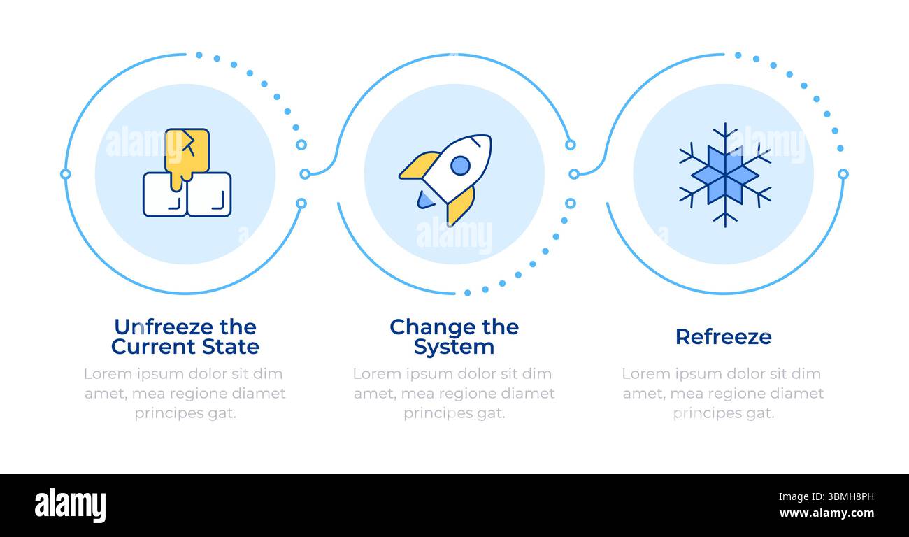 Lewin change management model infographic 3 steps Stock Vector Image ...