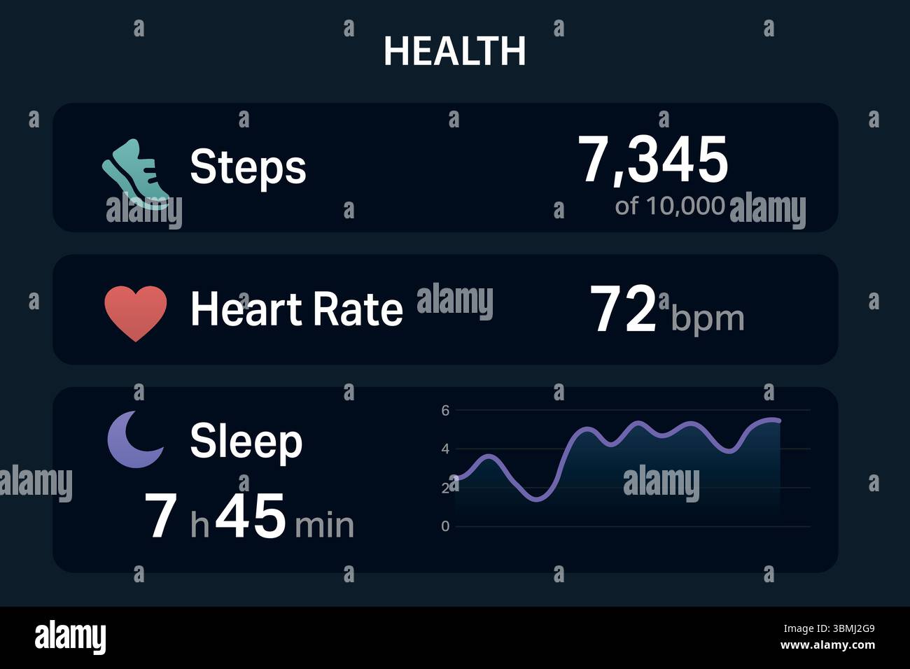 A modern health app screen showing physical activity stats and sleep ...