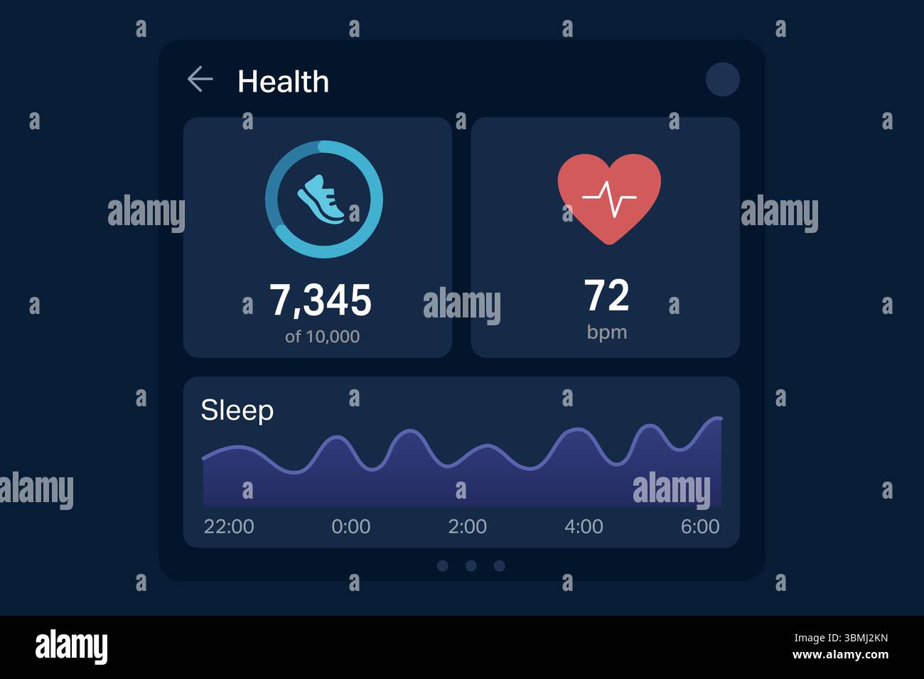 A fitness dashboard UI showing daily steps, heart rate, and sleep ...
