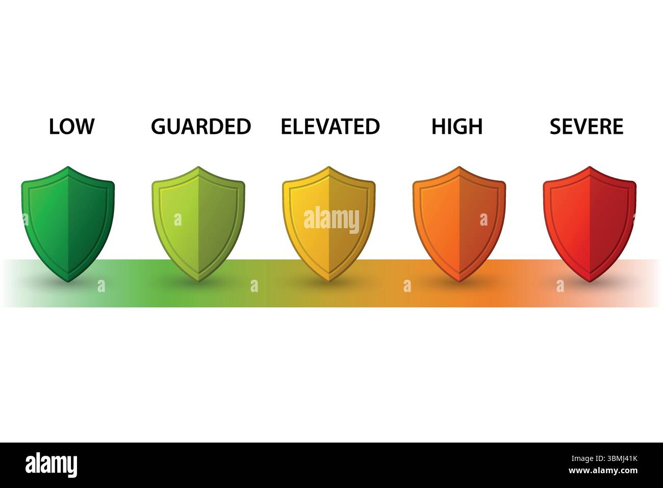 Horizontal layout of shields from low to severe alert level on white ...